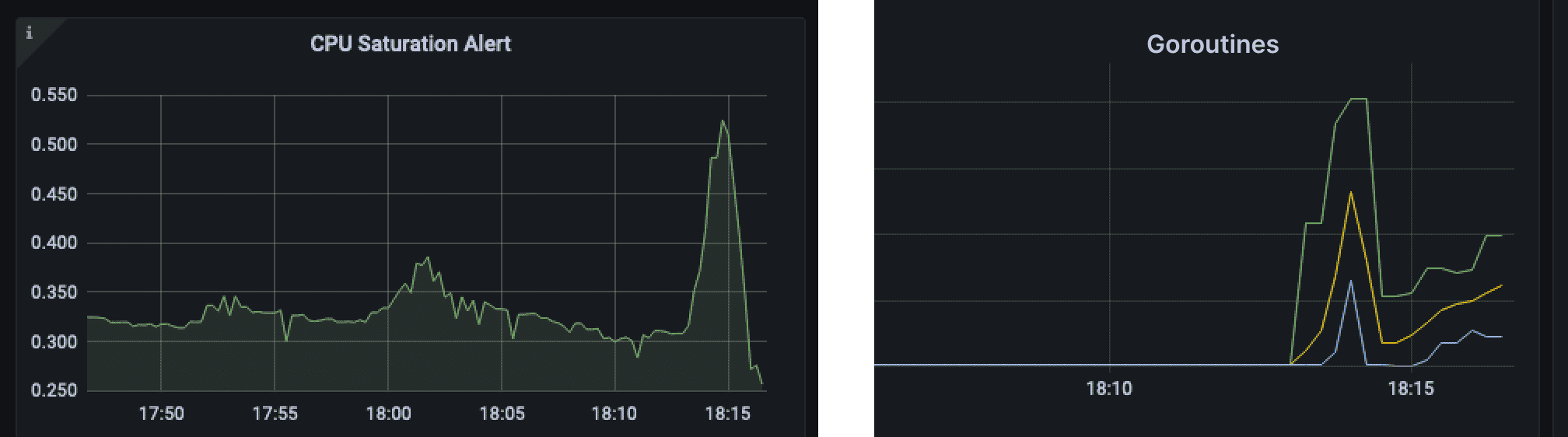 RDS MySQL IOPS 장애 대응기